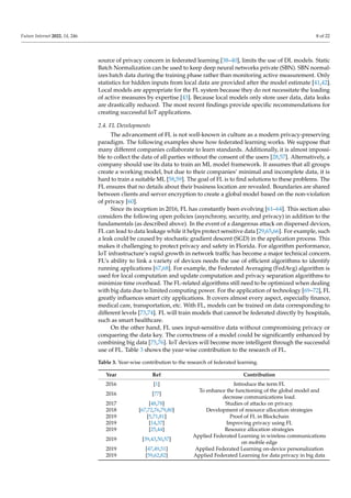 Federated learning and its role in the privacy preservation of IoT ...