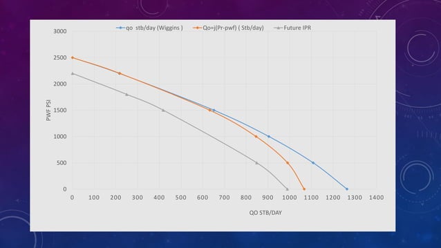 future IPR lecture #1.pdf | Physics | Science