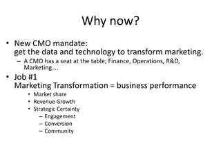 CMO Dashboard | PPTX