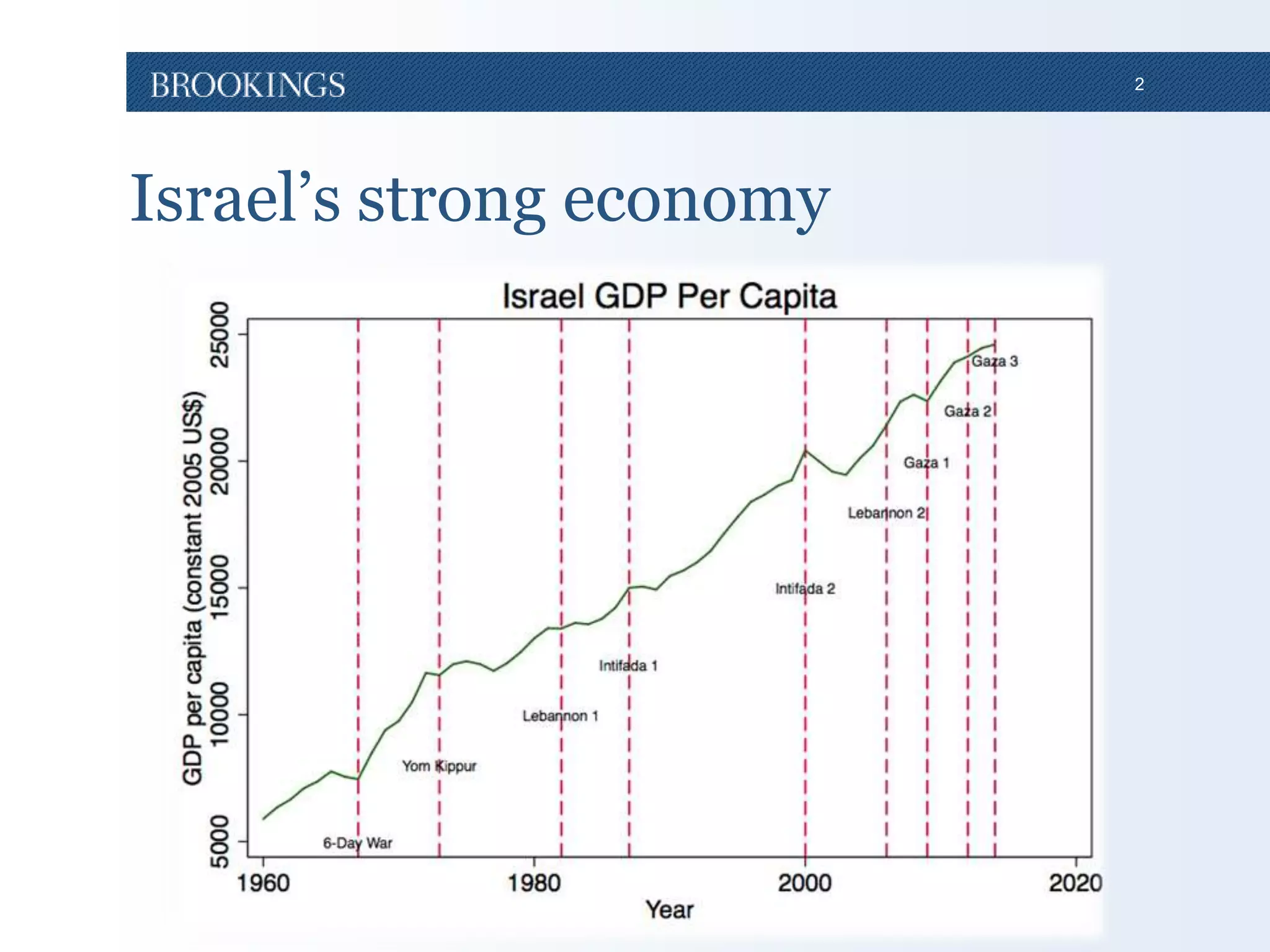 Challenges to the Israeli economy: addressing the symptom or the ...