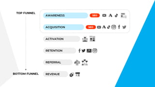Introduction to SEO | PPTX