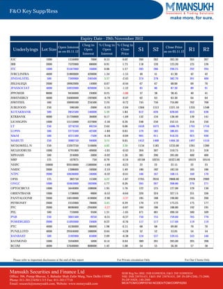 Go Ahead for F&O Report 06 November 2012-Mansukh Investment and Trading ...