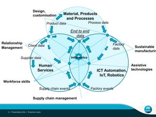 Future manufacturing informatics - typology of manufacturing data | PPT