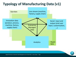 Future manufacturing informatics - typology of manufacturing data | PPT