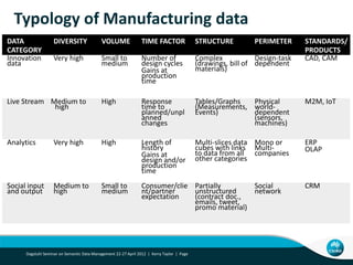 Future manufacturing informatics - typology of manufacturing data | PPT