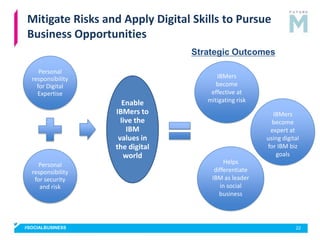The Role of the Social Employee - IBM & Digital Influence Group FutureM ...