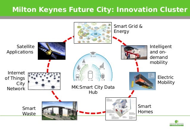 Milton Keynes - Smart City