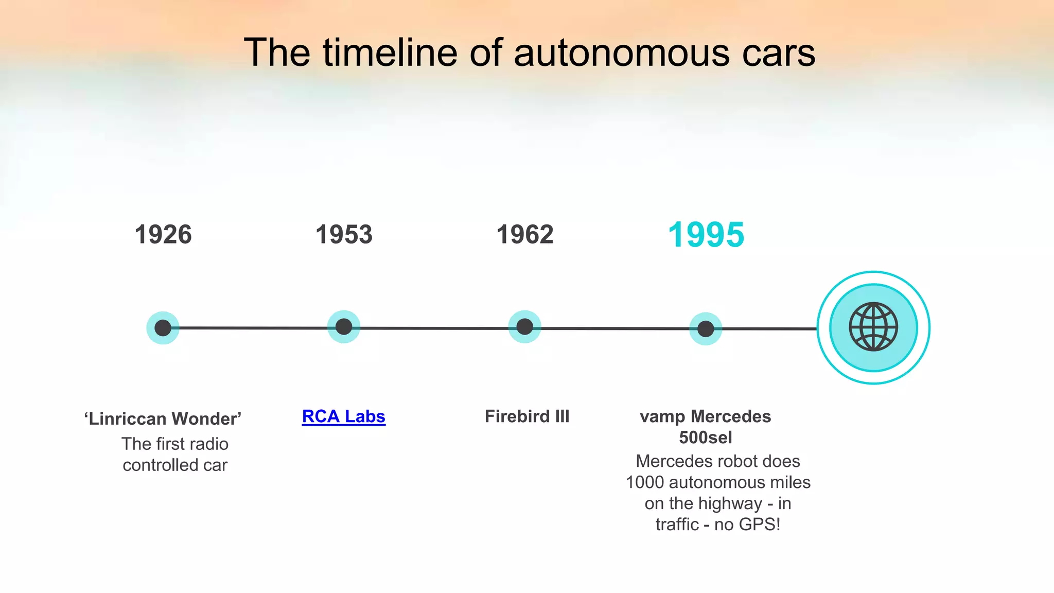 Future mobile networks connected and autonomous cars | PPT