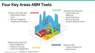 [Future of ABM Webinar Series] Mission 2: Evolving Your Martech Stack ...