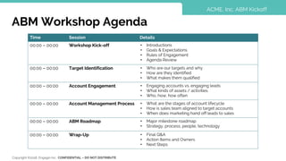 [Future of ABM Webinar Series] Mission 2: Evolving Your Martech Stack ...