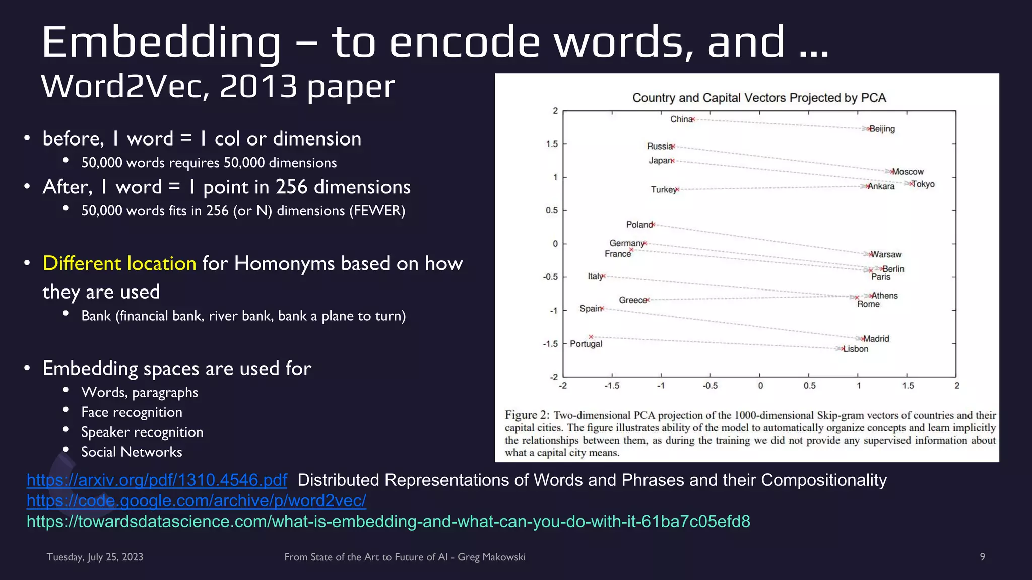 Future of AI - 2023 07 25.pptx