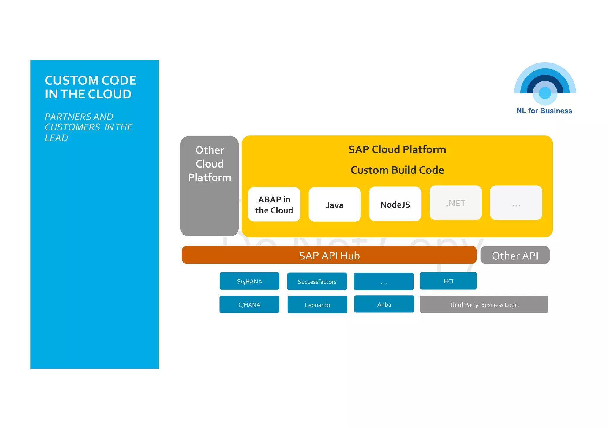 Future of an abap developer | PPT