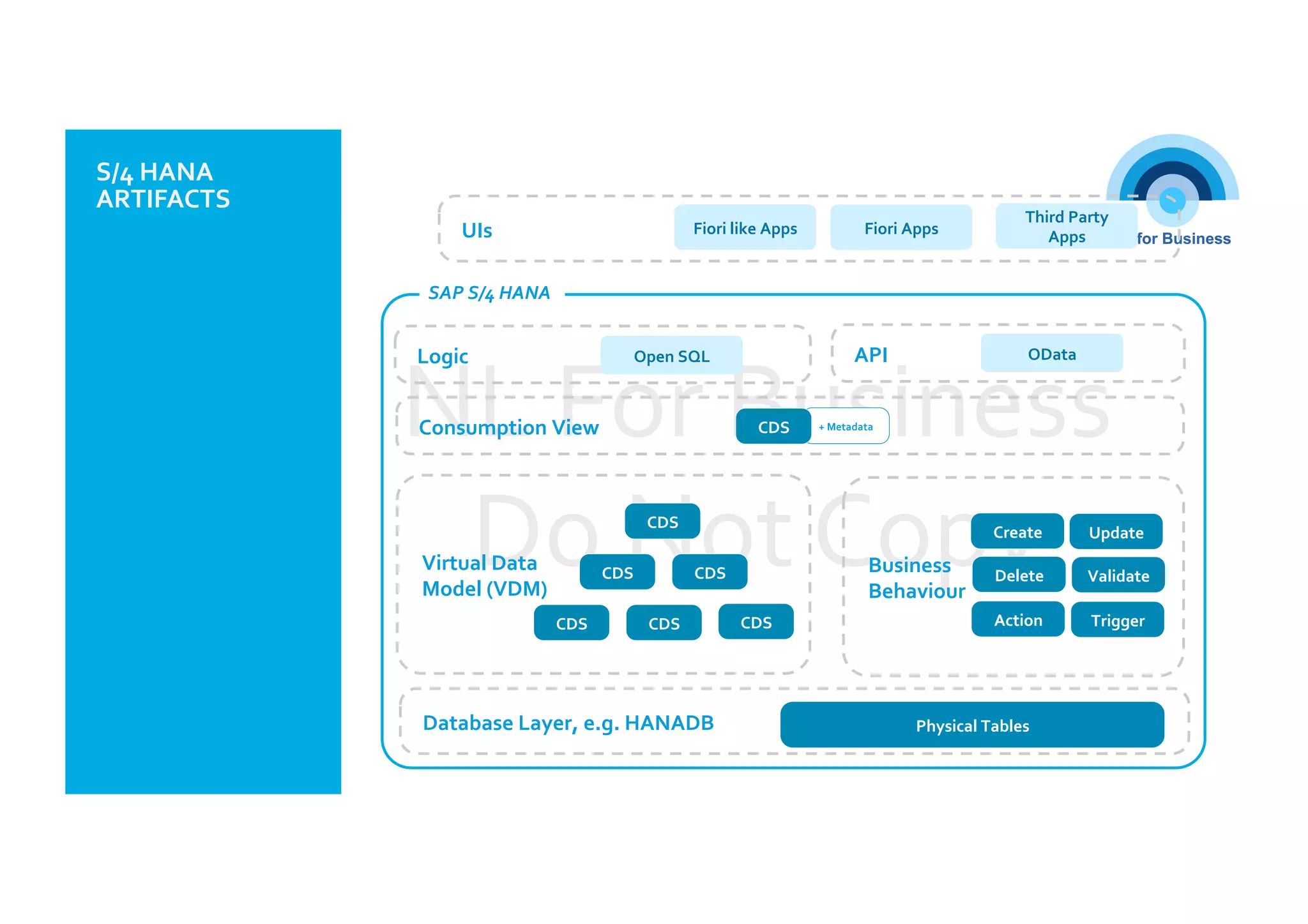 Future of an abap developer | PPT
