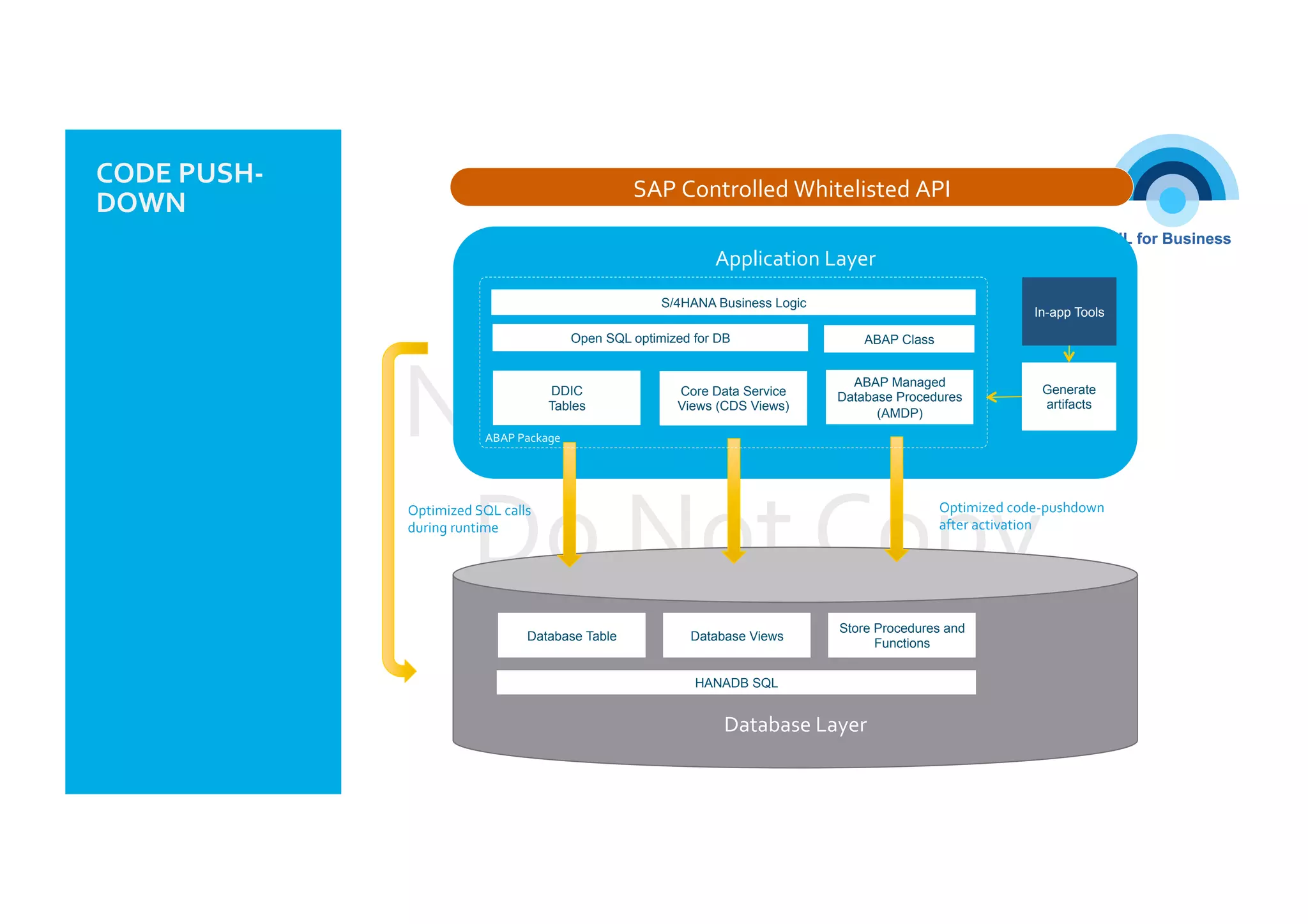 Future of an abap developer | PPT