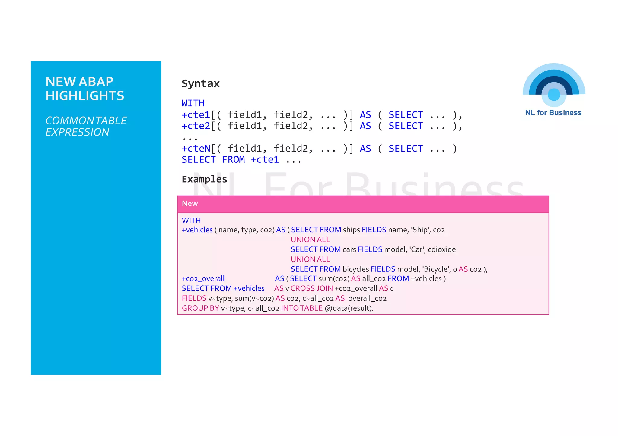 Future of an abap developer | PPT