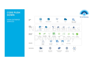 Future of an abap developer | PPT
