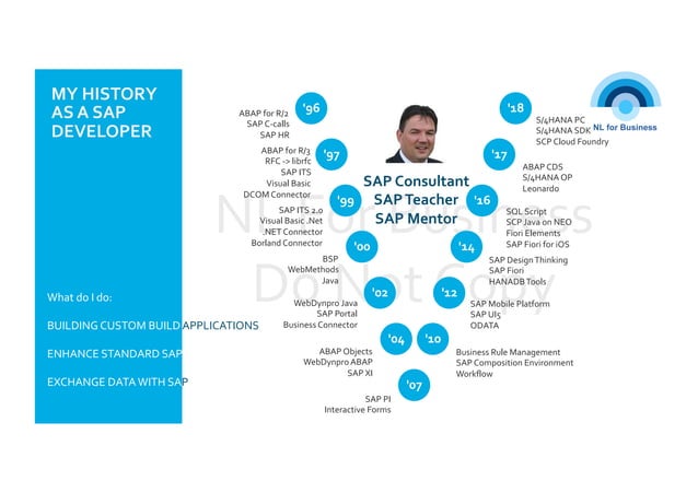 Future of an abap developer | PPT
