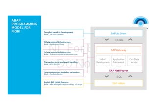 Future of an abap developer | PPT