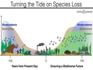 Future of animal biotechnology | PPTX