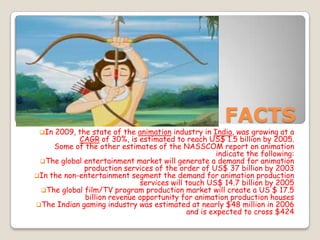 Future of animation industry in india ppt by nimish pant | PPTX