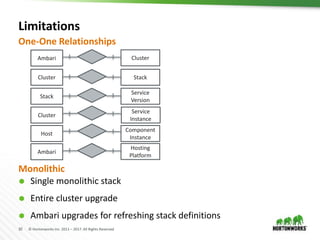 Future of Apache Ambari | PPT