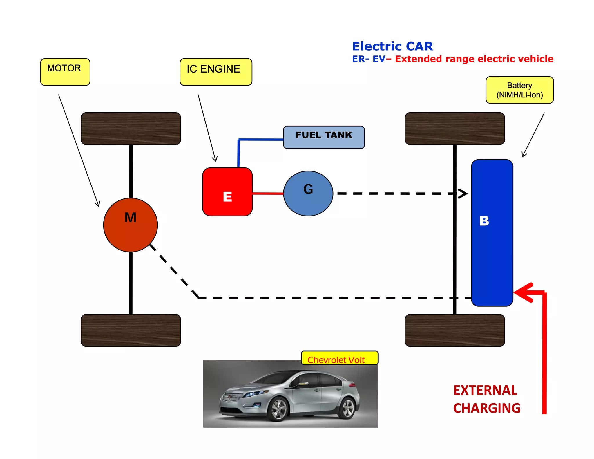 The Future Of Automobile | PDF | Commodities | Economy