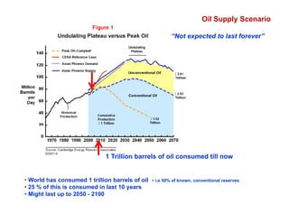 The Future Of Automobile | PDF | Commodities | Economy
