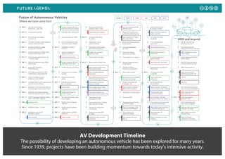 Future of autonomous vehicles interim report summary - 29 august 2019 ...