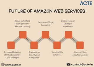 Future of Amazon Web Services.pdf....... | PDF