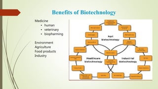 Future of biotechnology and its benefits for pakistan | PPTX