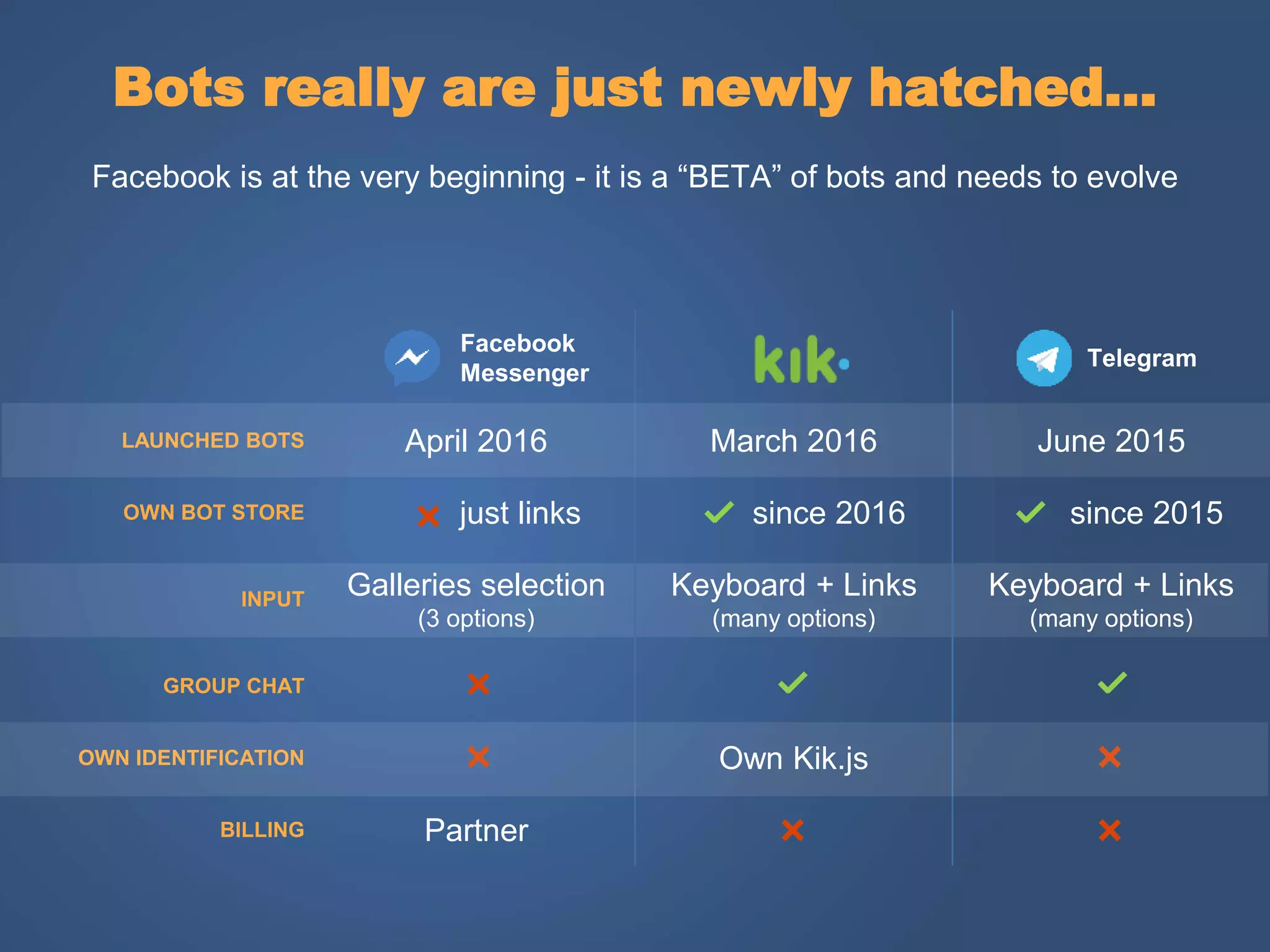 Why Social Media Chat Bots Are the Future of Communication - Deck | PDF