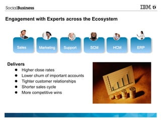 Future of business ecosystemes | PDF