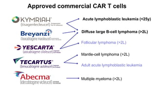 Future of CART-cell therapy for the Treatment of Hematological and ...