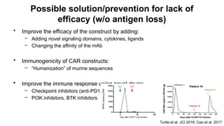 Future of CART-cell therapy for the Treatment of Hematological and ...