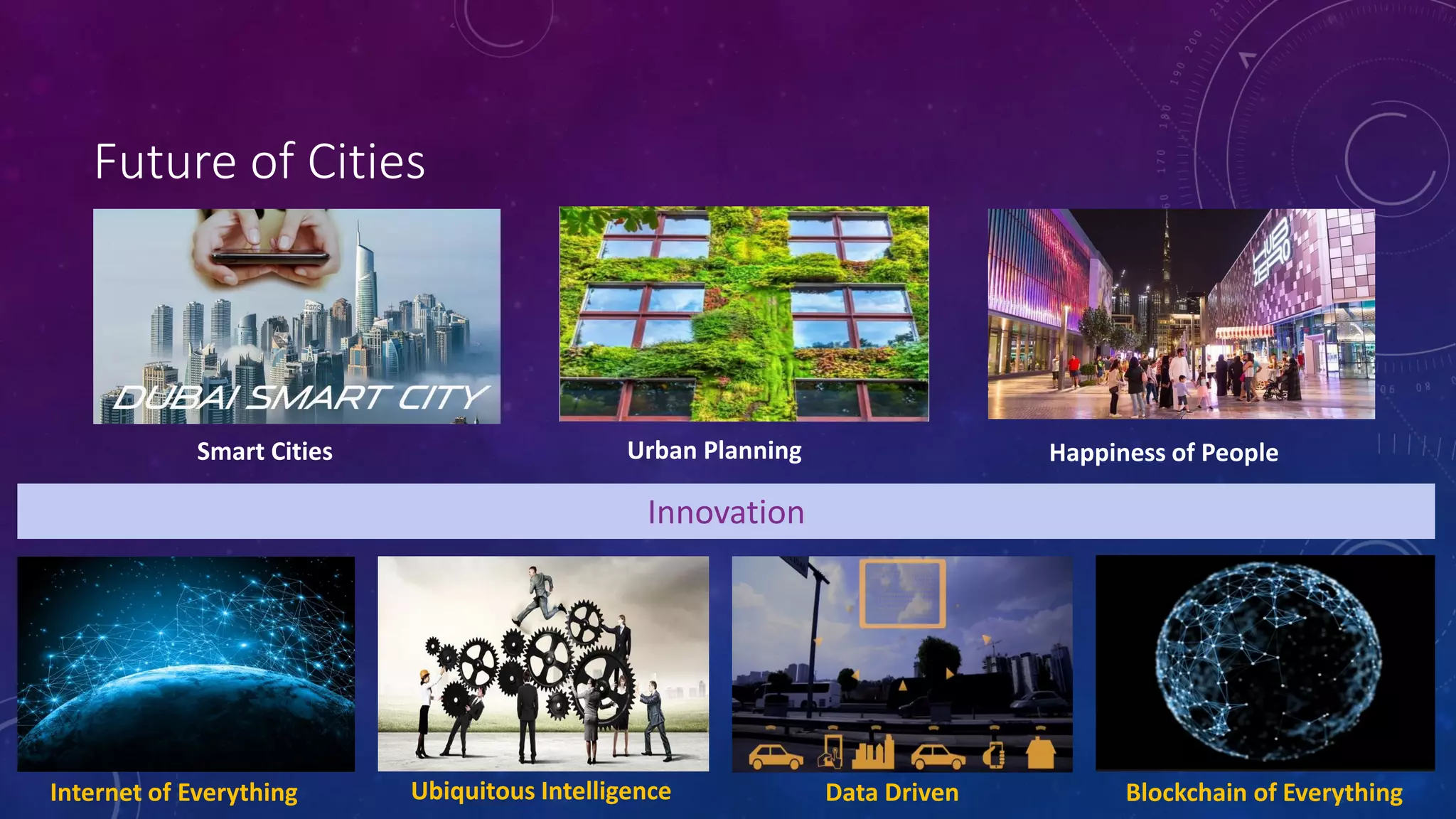 Future of Cities | PPT | Free Download