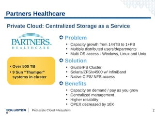 Future of cloud storage | PDF