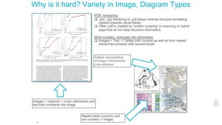“Semantic PDF Processing & Document Representation” | PPT