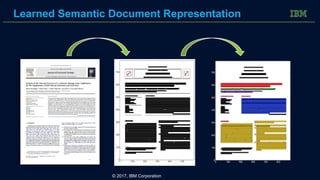 “Semantic PDF Processing & Document Representation” | PPT