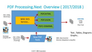 “Semantic PDF Processing & Document Representation” | PPT