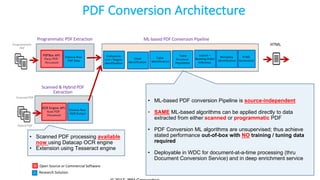 “Semantic PDF Processing & Document Representation” | PPT