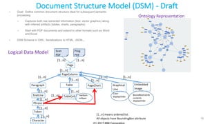 “Semantic PDF Processing & Document Representation” | PPT