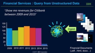 “Semantic PDF Processing & Document Representation” | PPT