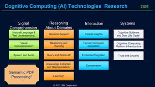 “Semantic PDF Processing & Document Representation” | PPT