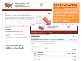 The Dataverse Commons | PPT