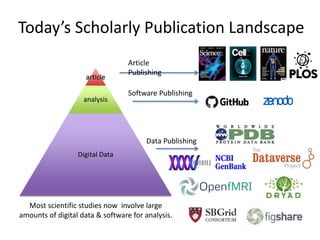 The Dataverse Commons | PPT