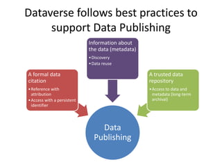 The Dataverse Commons | PPT