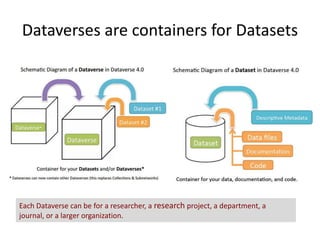 The Dataverse Commons | PPT