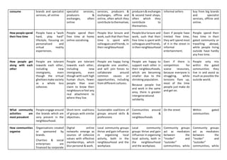 Future of Community | PPT