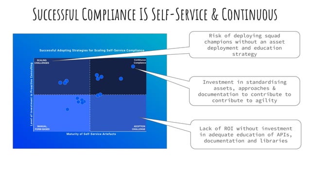 Future of Compliance | PPT