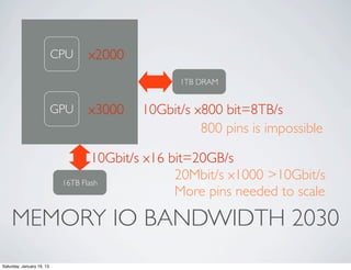 Computers of 2020 and 2030 | PDF